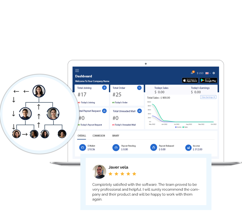 Board Plan MLM Software | MLM Board Plan Software | Free Demo